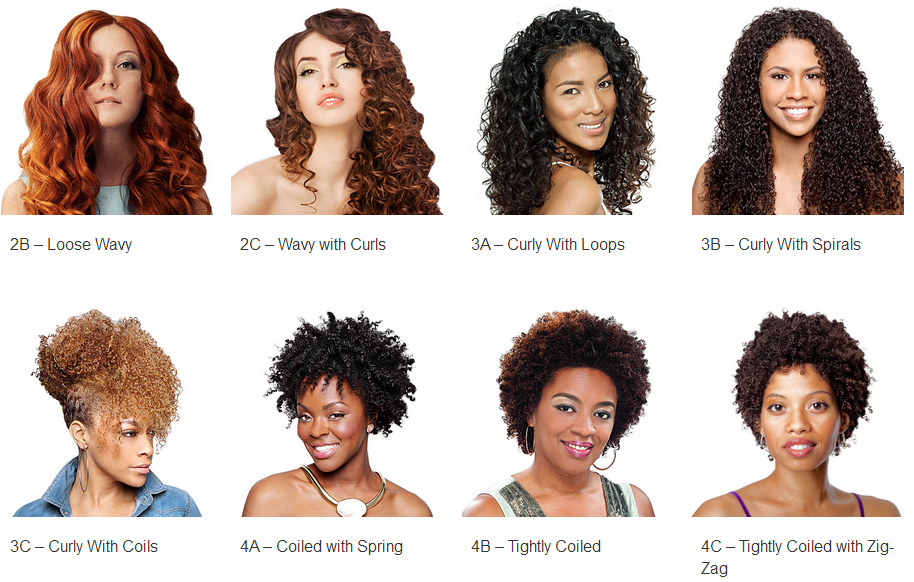 Whats Your Curl Type LTBHair